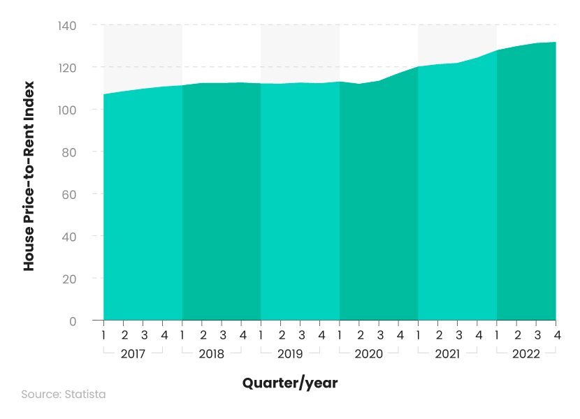 100+ Private Rental Market Statistics 2024 – Facts and Stats Report ...