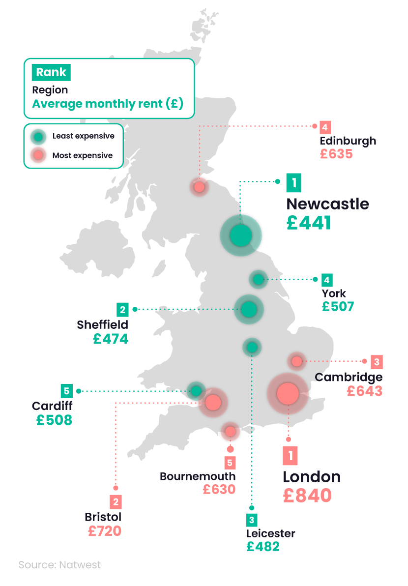 UK Student Cost of Living Statistics 2023 | Confused.com