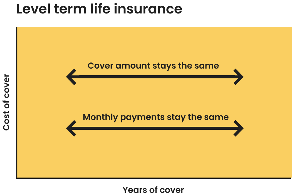 Compare Life Insurance Quotes from £3.95 - Confused.com